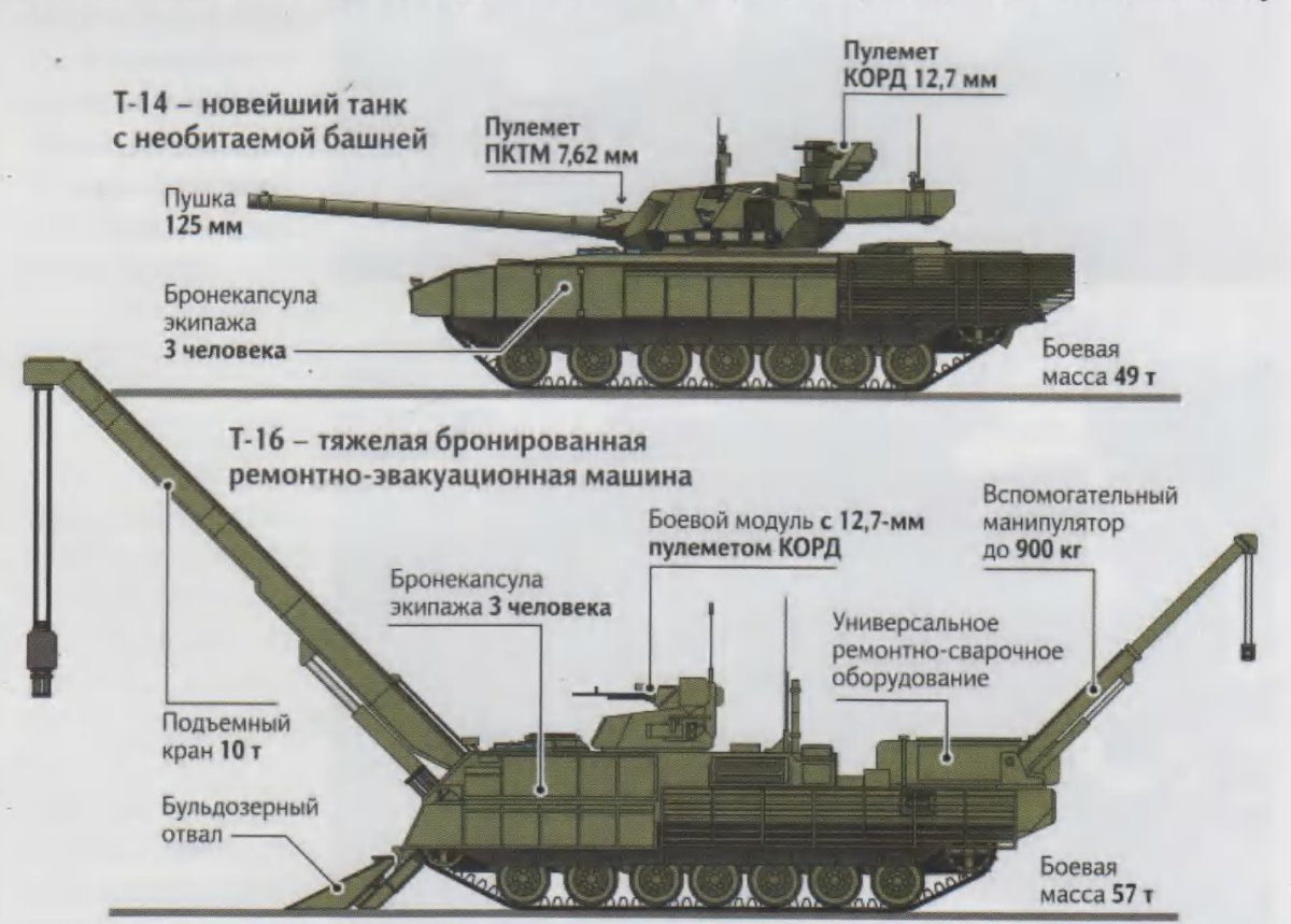 Т 16 армата (69 фото) - hdpic картинки